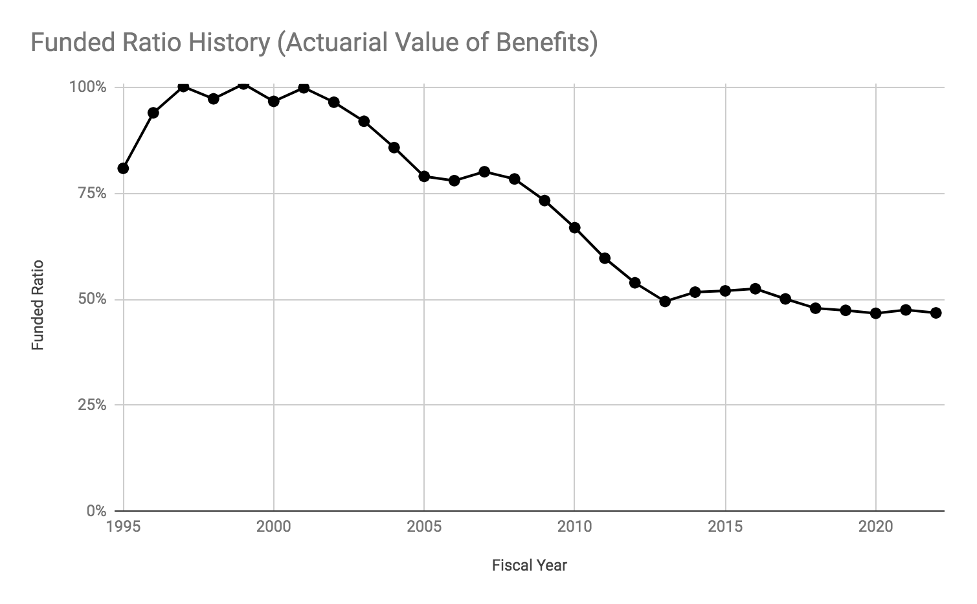 Pension Funding History Series: Part I – The Chicago Teachers’ Pension ...